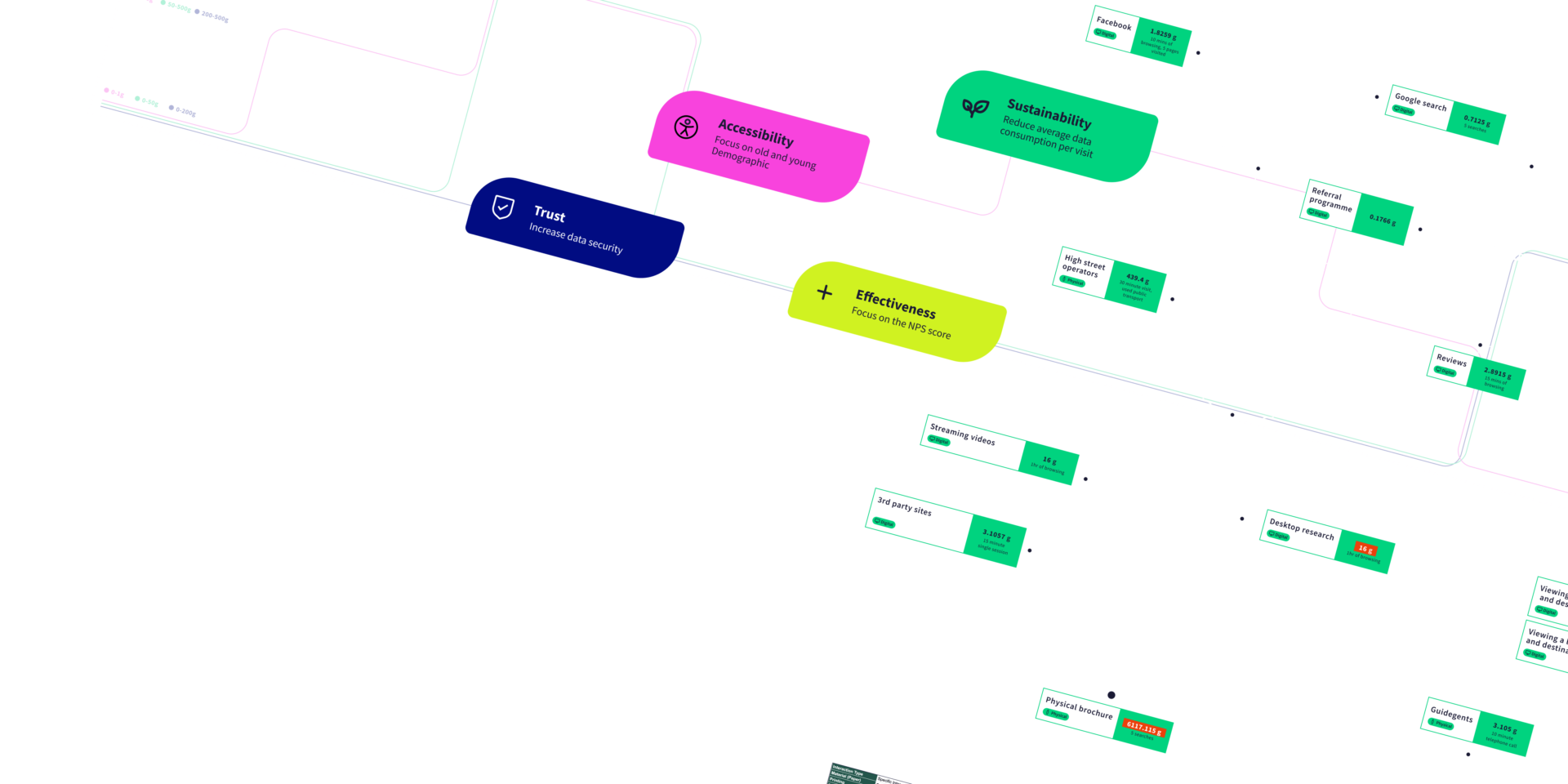 Ethical Cx Framework